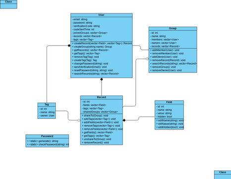 ClassDiagram | Visual Paradigm User-Contributed Diagrams / Designs